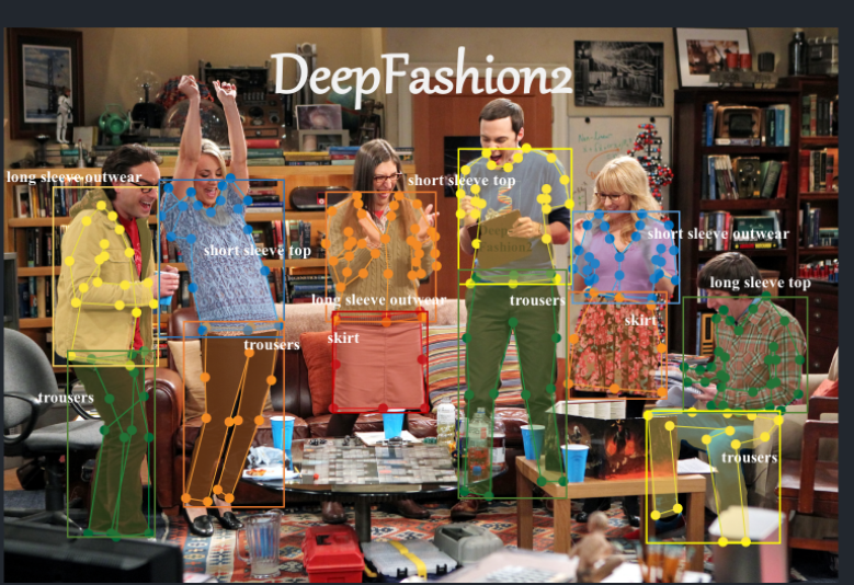 GitHub - amanchauhan71/DeepFashion2-using-Detectron2: DeepFashion2 is a comprehensive fashion ...