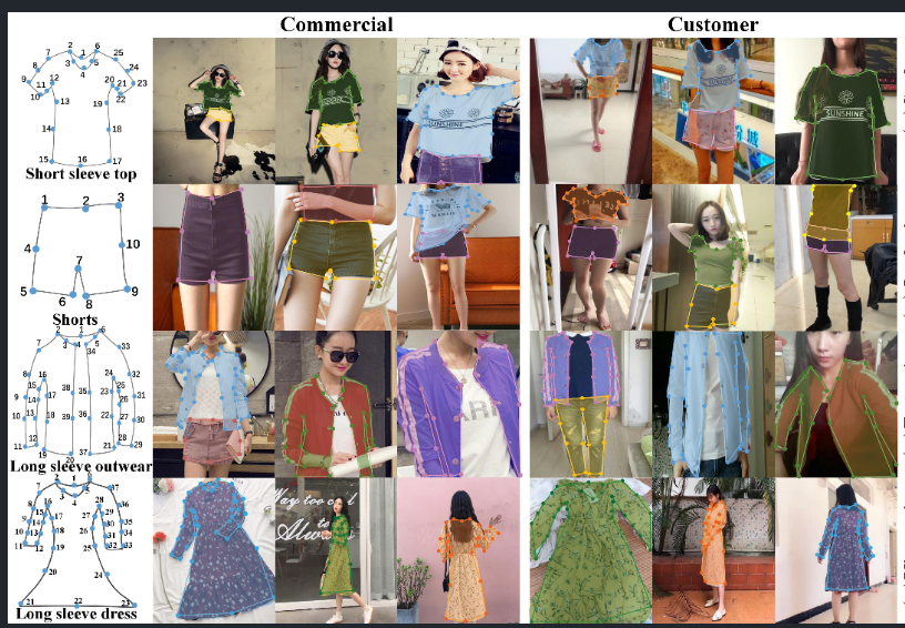 GitHub - amanchauhan71/DeepFashion2-using-Detectron2: DeepFashion2 is a comprehensive fashion ...