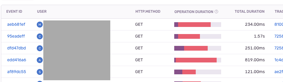 Add ` Method` To All Events Tab · Issue 48711 · Getsentry Sentry · Github
