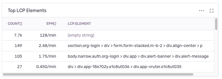 [be] Table Widgets Metricsquerybuilder Need To Support Groupby Columns In Ondemand · Issue