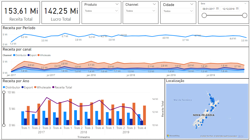 GitHub - Gilc466/Dashboards-Power-BI: Repositório de acompanhamento de desenvolvimento do Módulo ...