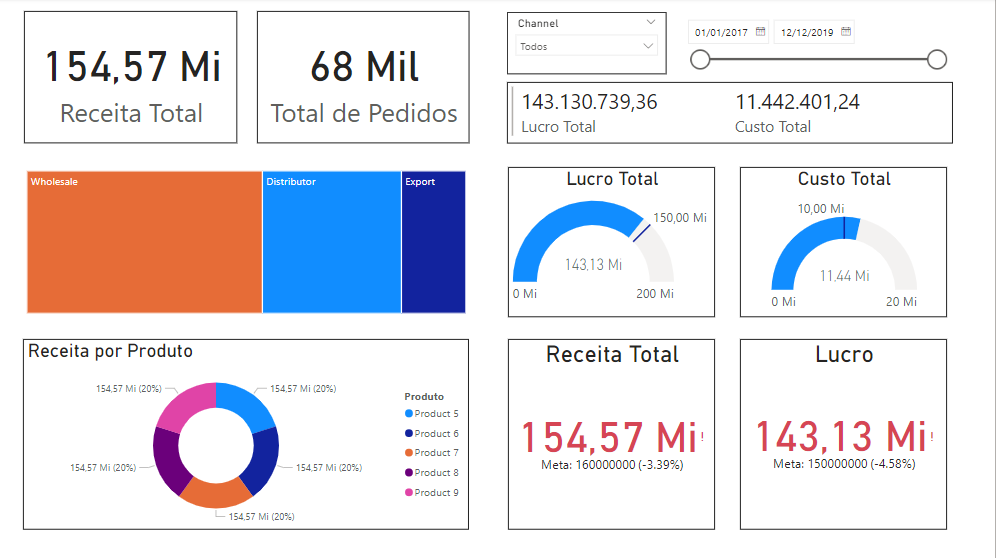 GitHub - Gilc466/Dashboards-Power-BI: Repositório de acompanhamento de desenvolvimento do Módulo ...