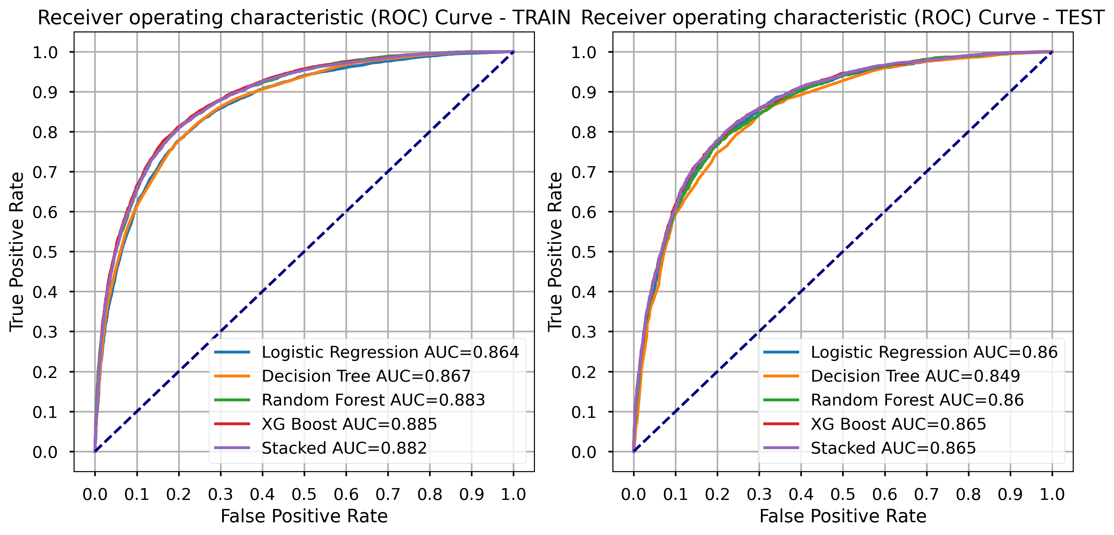 GitHub - erdemiraysu/Seasonal_Flu_Vaccine_Intake_Classification: Predicting the likelihood to ...