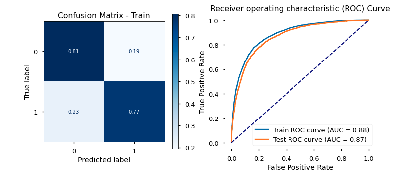 Github Erdemiraysu Seasonal Flu Vaccine Intake Classification Predicting The Likelihood To