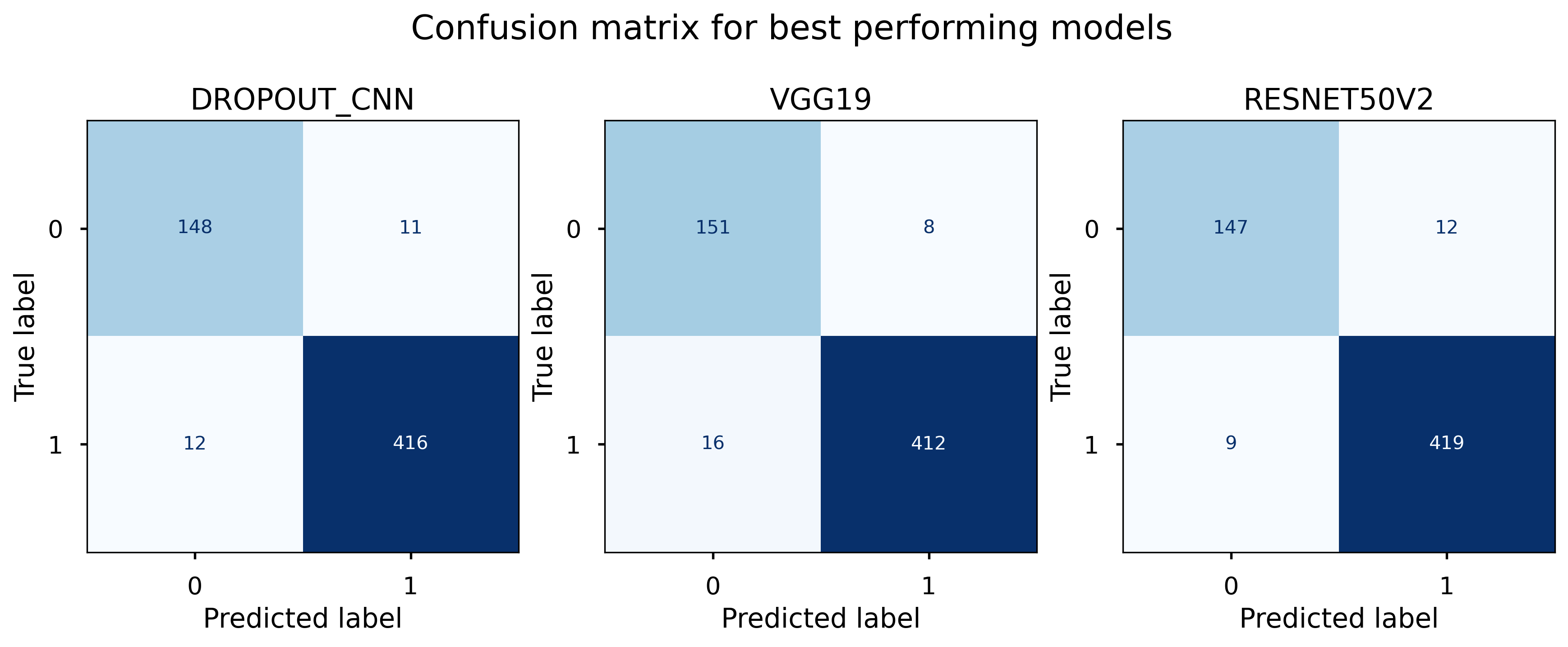 Github Erdemiraysu Image Classification With Deeplearning Image