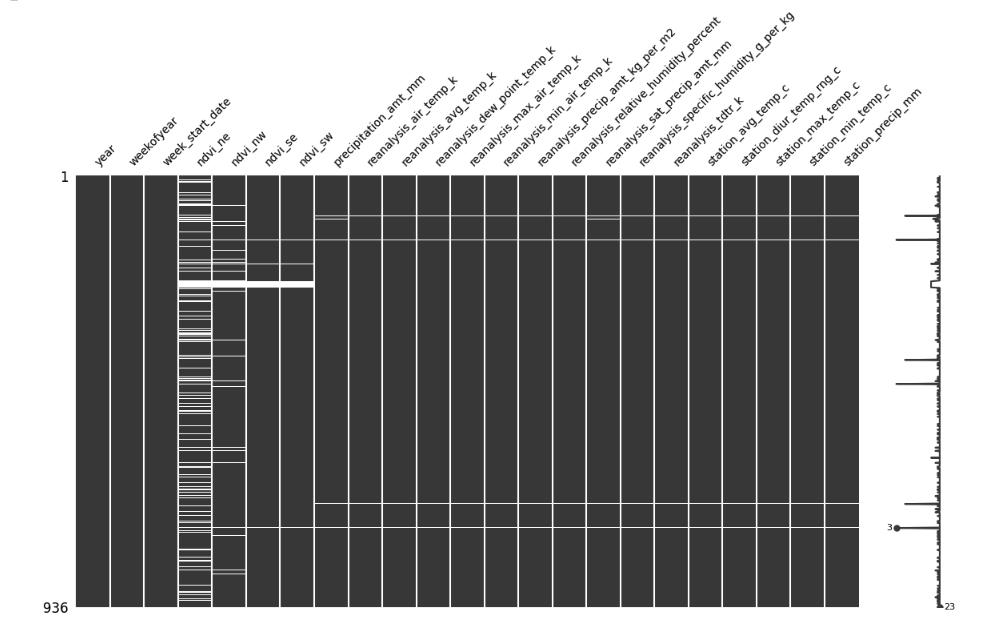 GitHub - erdemiraysu/Predicting_Dengue_Cases_using_Climate_Variables: Time-series analyses of ...