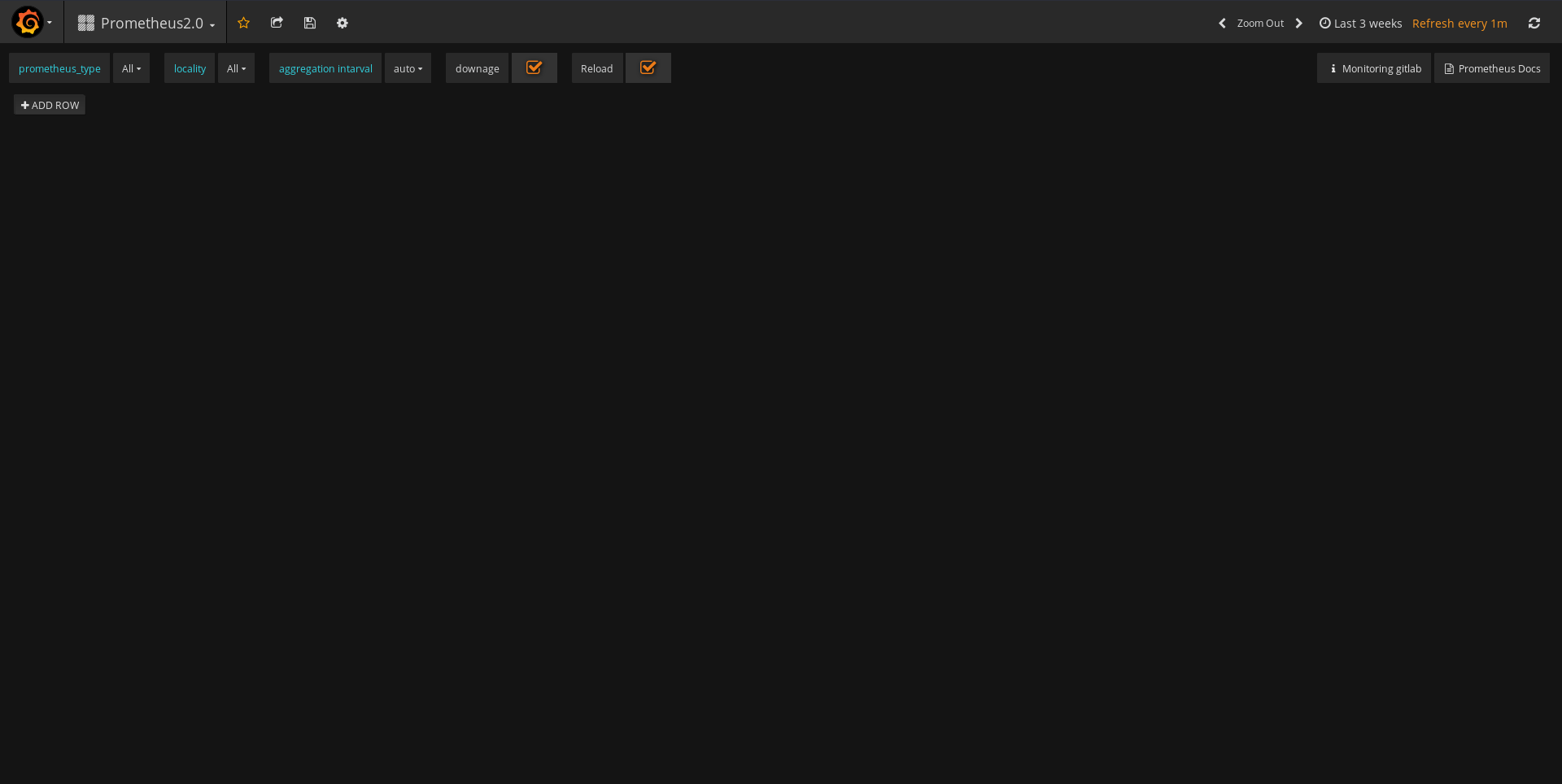 Backward Incompatibility Of Dashboards From `v5` To `v4` · Issue 10624 · Grafanagrafana · Github 