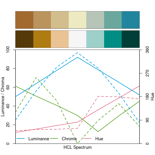 New tmap v4 defaults · Issue #593 · r-tmap/tmap · GitHub