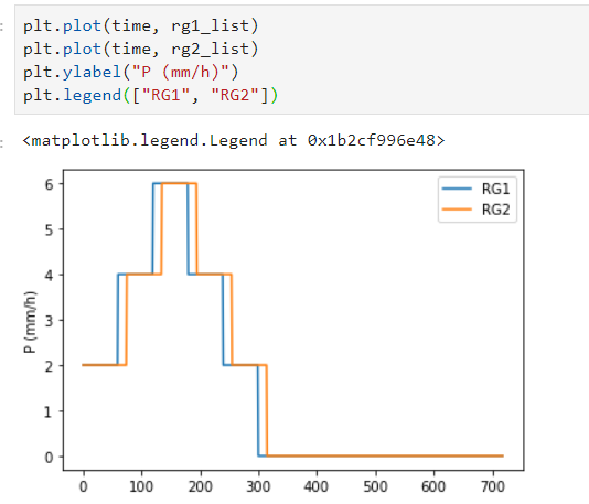 Rain Gage total precipitation can´t be set correctly · Issue #238 ...