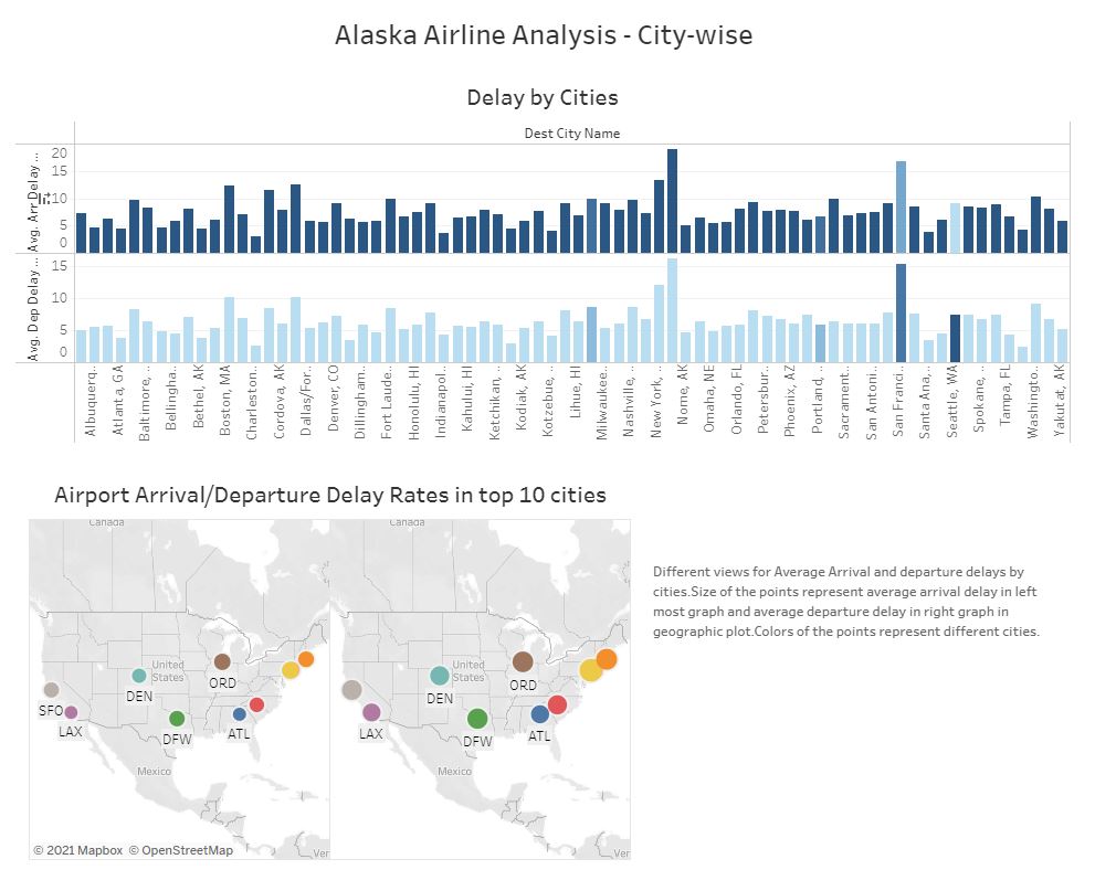 GitHub - sanchitrok/Airline-Performance-Evaluation-using-Tableau ...