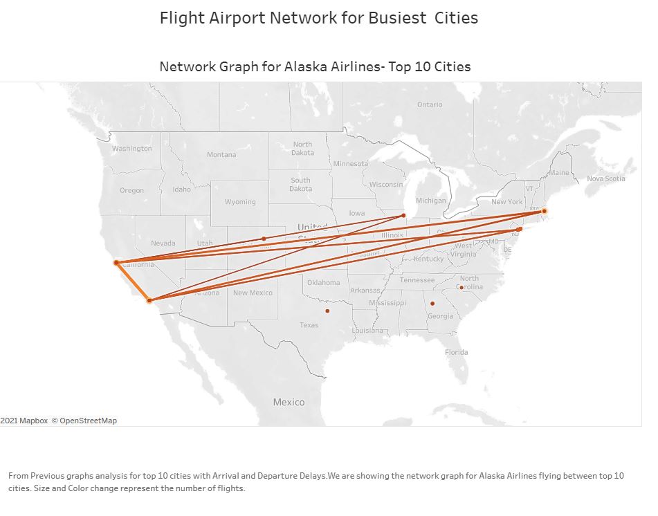 GitHub - sanchitrok/Airline-Performance-Evaluation-using-Tableau ...
