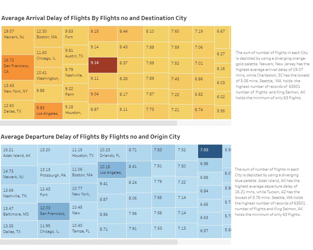 GitHub - sanchitrok/Airline-Performance-Evaluation-using-Tableau ...