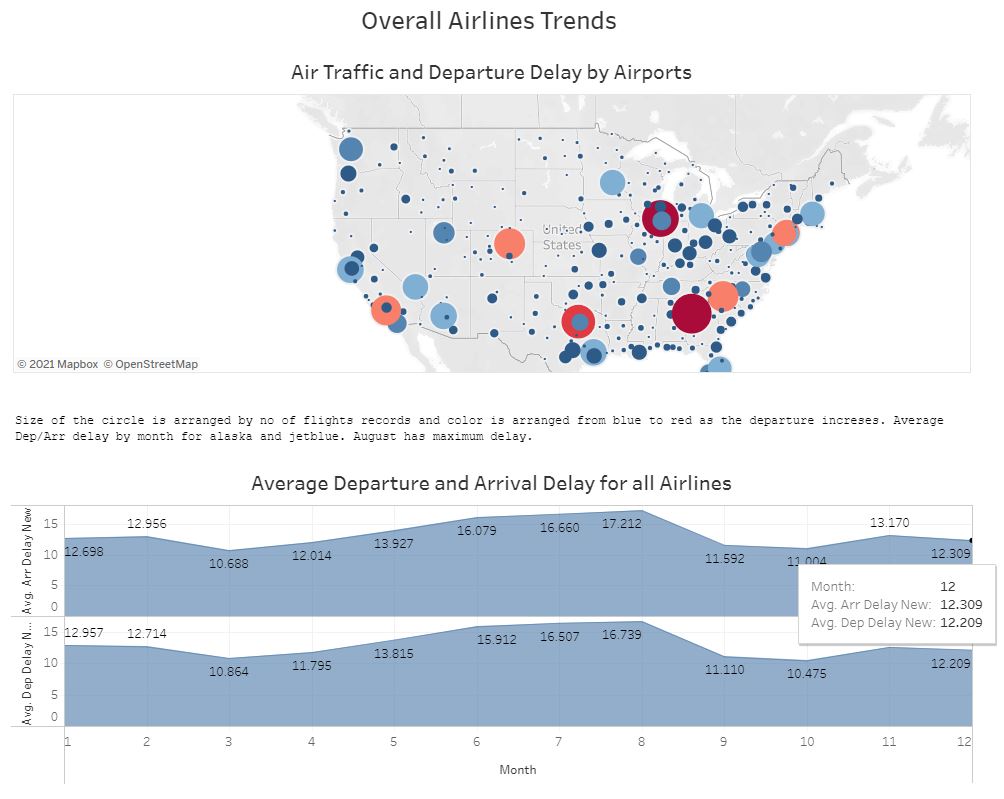 GitHub - sanchitrok/Airline-Performance-Evaluation-using-Tableau ...