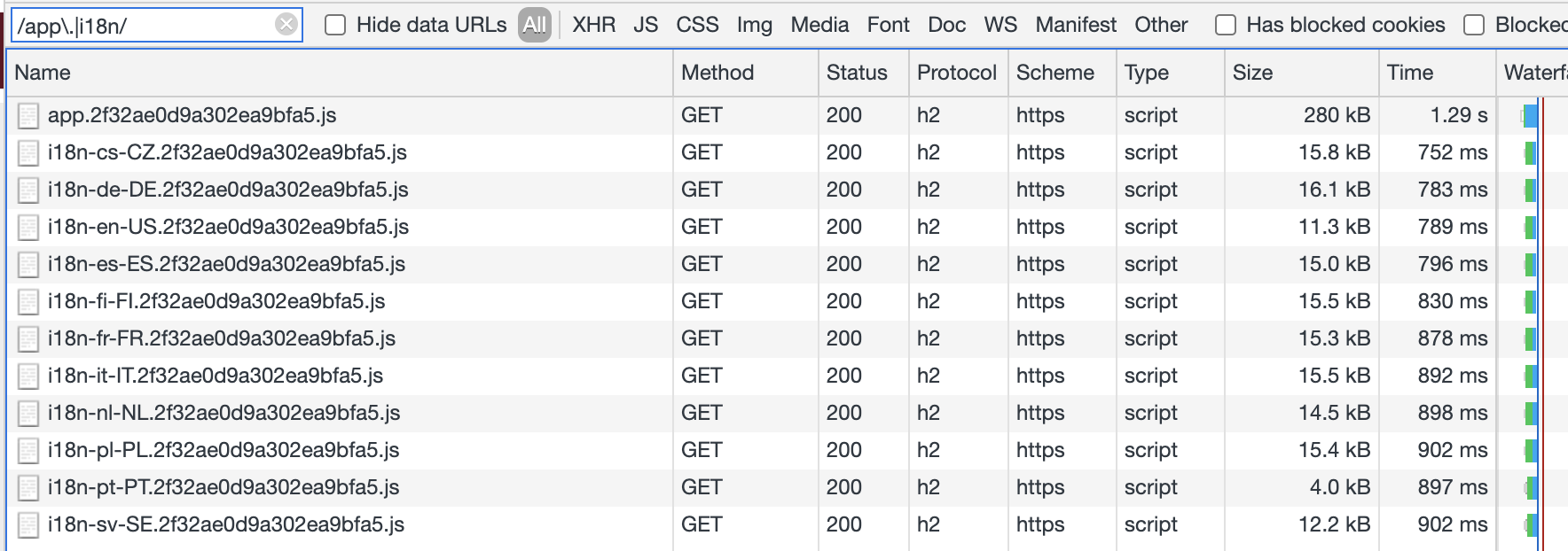 Reduce initial client-side bundle-size by lazy-loading `i18n ...