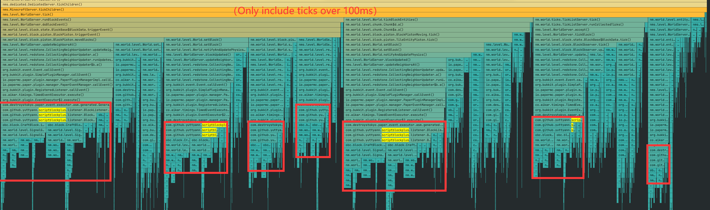 On MC1.19 and above versions, redstore blocks (BlockPhysicsEvent) can cause a large performance ...