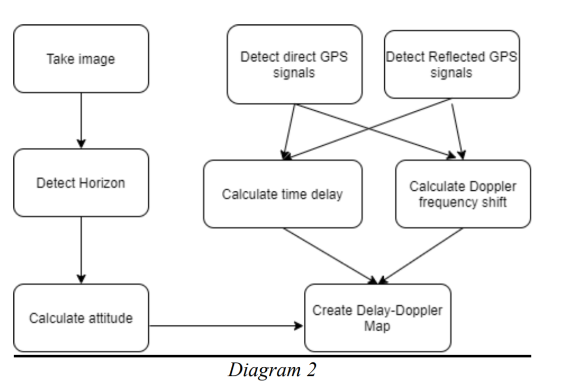 GitHub - yxw027/ThinSat_GNSS-R_Rogue_Wave_Surveyor