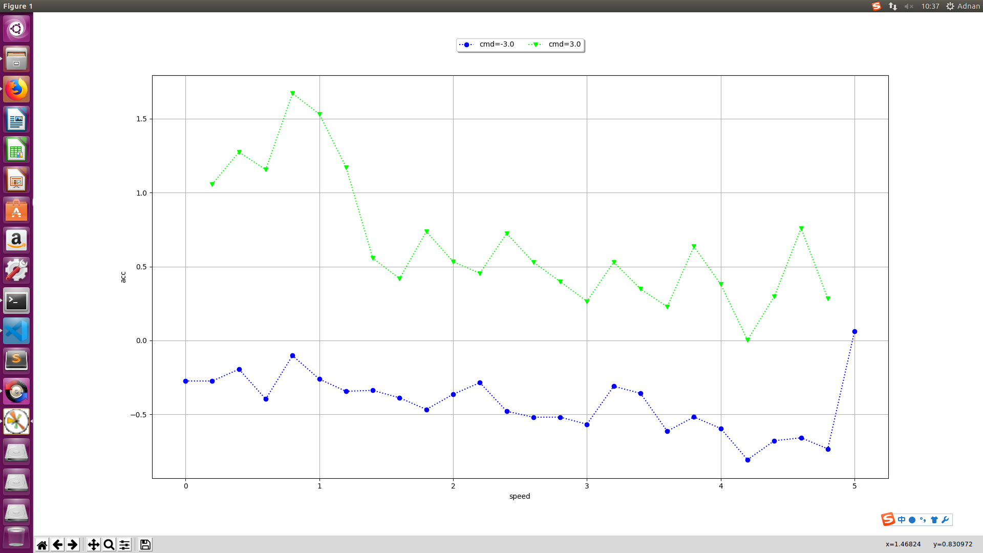 How to Update Vehicle Calibration for Throttle and Brakes? · Issue #11090 · ApolloAuto/apollo ...