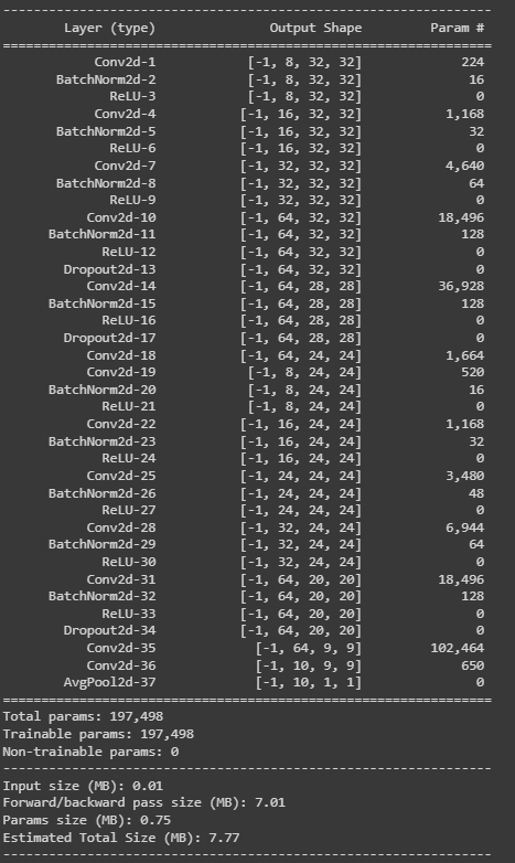 GitHub - GomathySankaran/Session6_Advance-concept