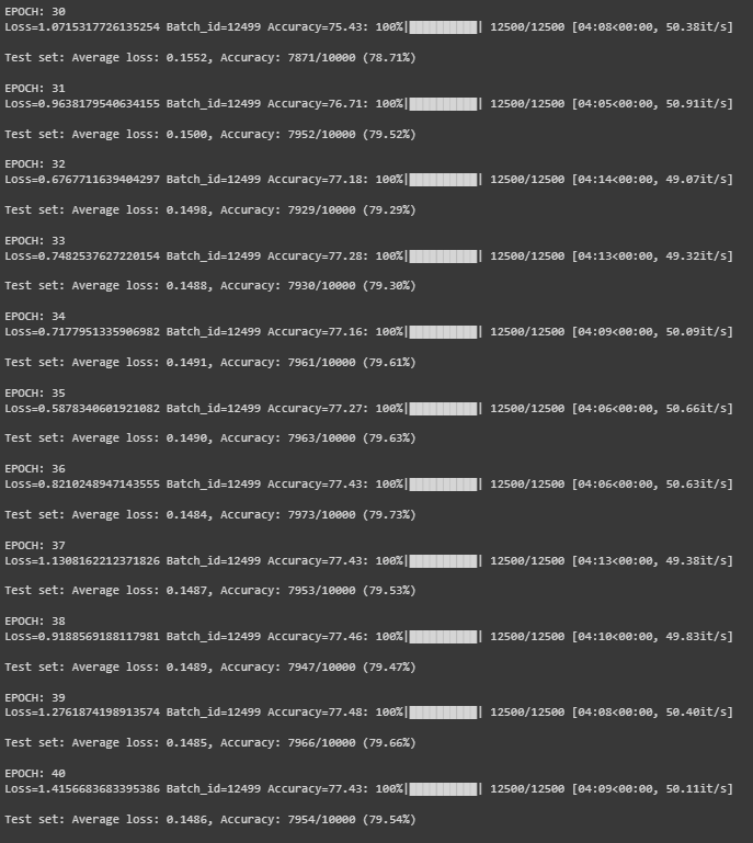 GitHub - GomathySankaran/Session6_Advance-concept