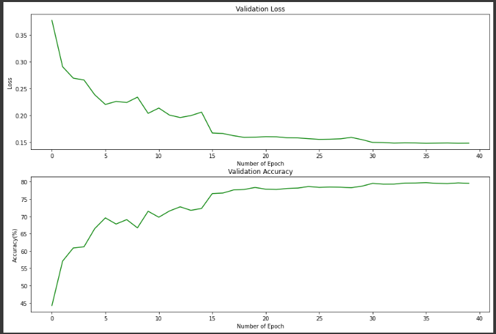 GitHub - GomathySankaran/Session6_Advance-concept