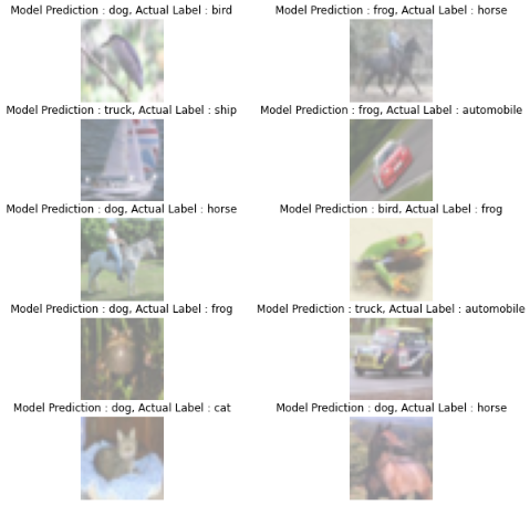 GitHub - GomathySankaran/Session6_Advance-concept