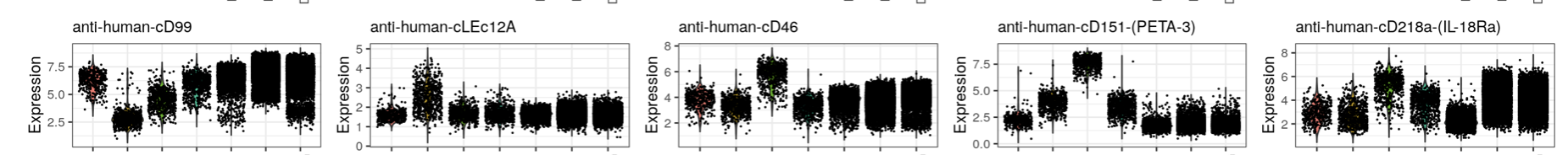 How to do a multiplot of individual violin plots of 277 ADTs · Issue ...