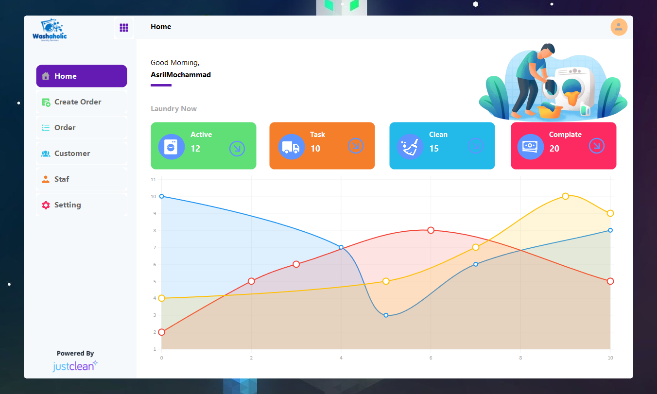 GitHub - am-523/Laundry-Management-SaaS-Dashboard: Laundry Management SaaS Dashboard Guna Ui ...