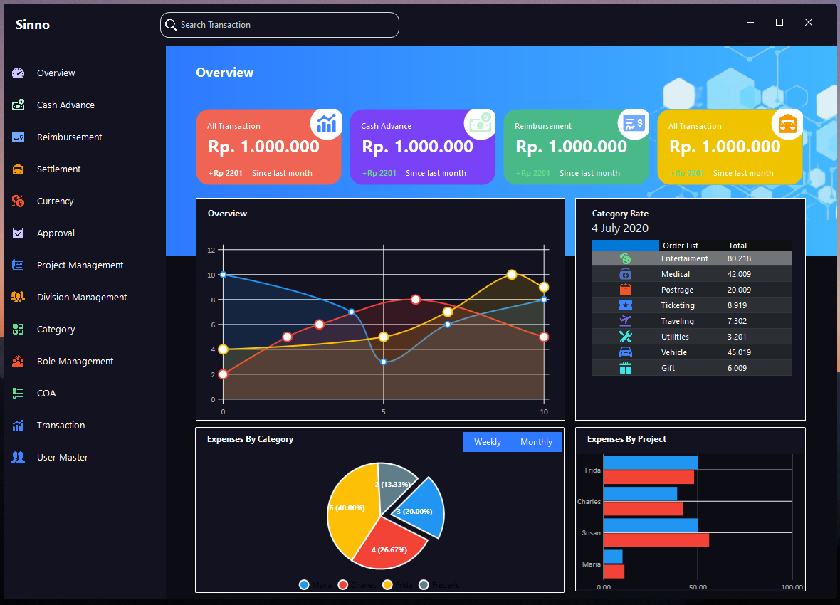 GitHub - am-523/Sinno-HR-Dashboard: Sinno HR Dashboard with GUNA UI