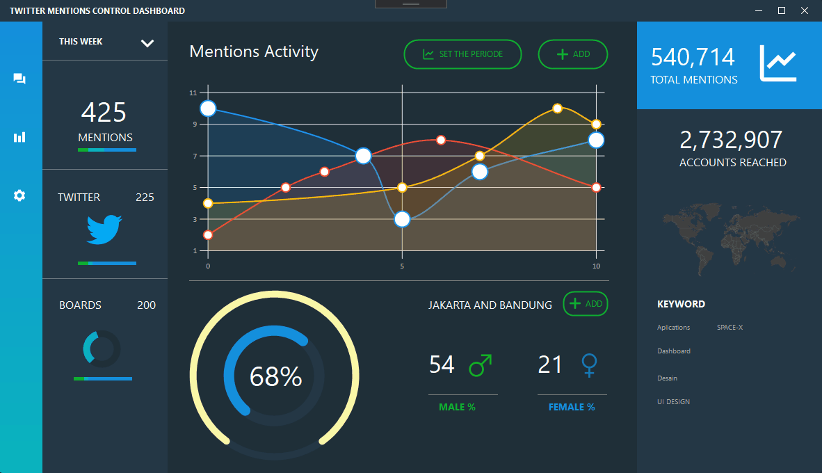 GitHub - am-523/Twitter-Mentions-Control-Dashboard