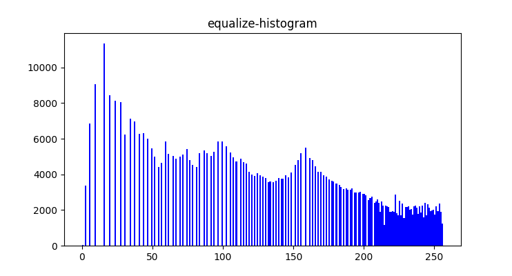GitHub - HBEngineer2021/OpenCV_Python_Tutorials
