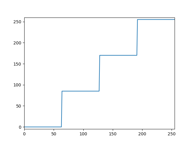 GitHub - HBEngineer2021/OpenCV_Python_Tutorials