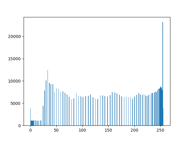 GitHub - HBEngineer2021/OpenCV_Python_Tutorials