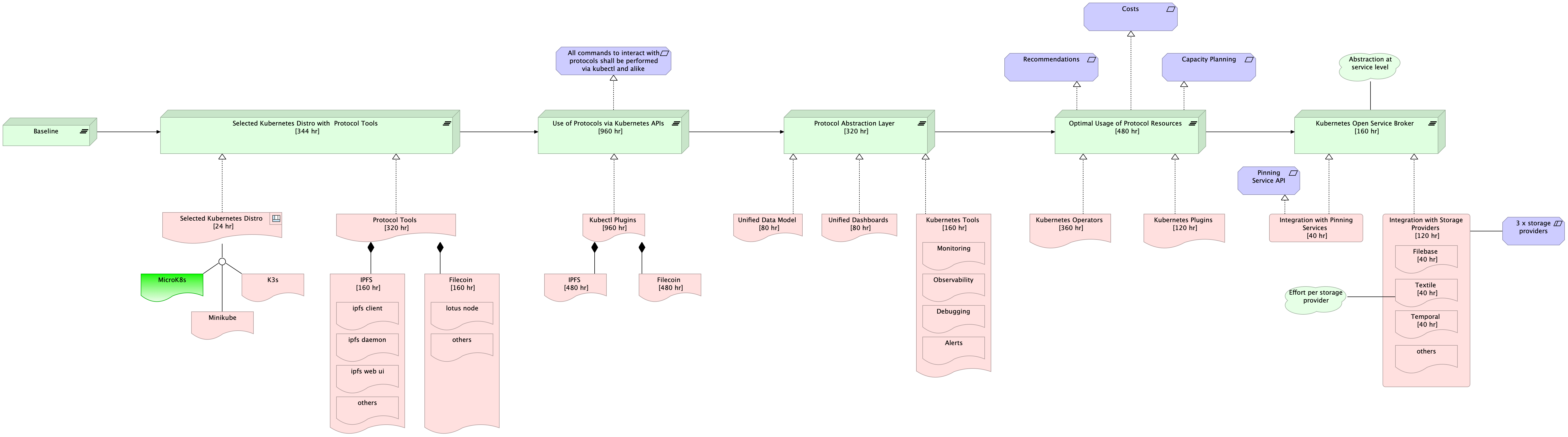 Open Grant Proposal Ipfs K8s Openkube Extensions · Issue 244 · Ipfsdevgrants · Github