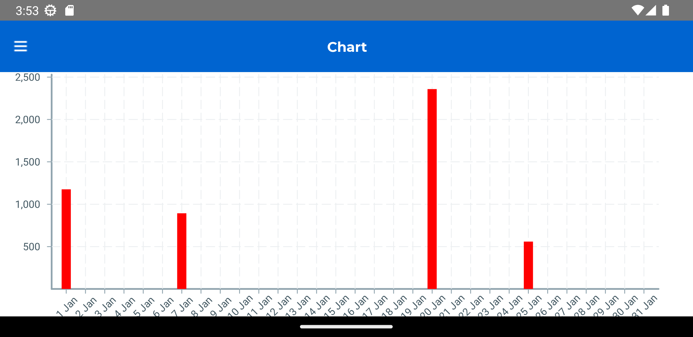 Victory Native - App crashes when getting data from API in Victory Stack Bar · Issue #2542 ...