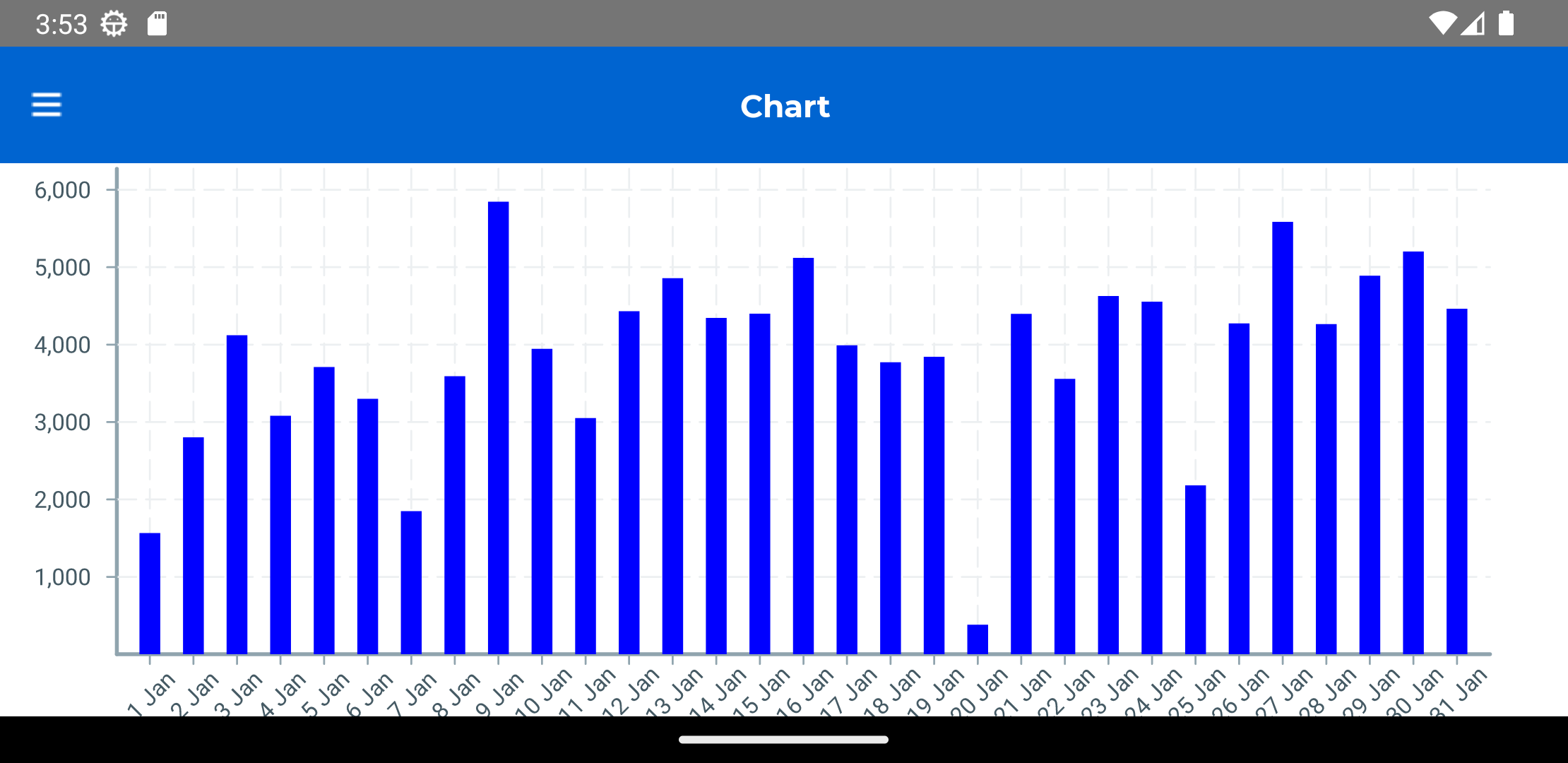 Victory Native - App crashes when getting data from API in Victory Stack Bar · Issue #2542 ...