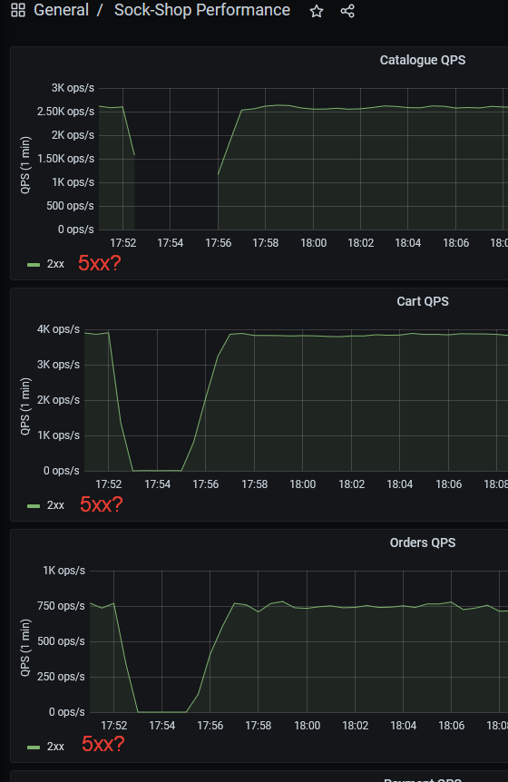 prometheus metrics · Issue #871 · microservices-demo/microservices-demo · GitHub