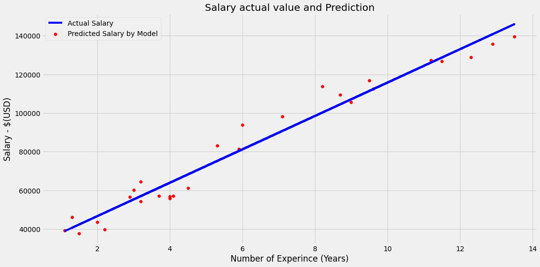 GitHub - sschavan11/Salary-Prediction-using-Machine-Learning-Web-App ...