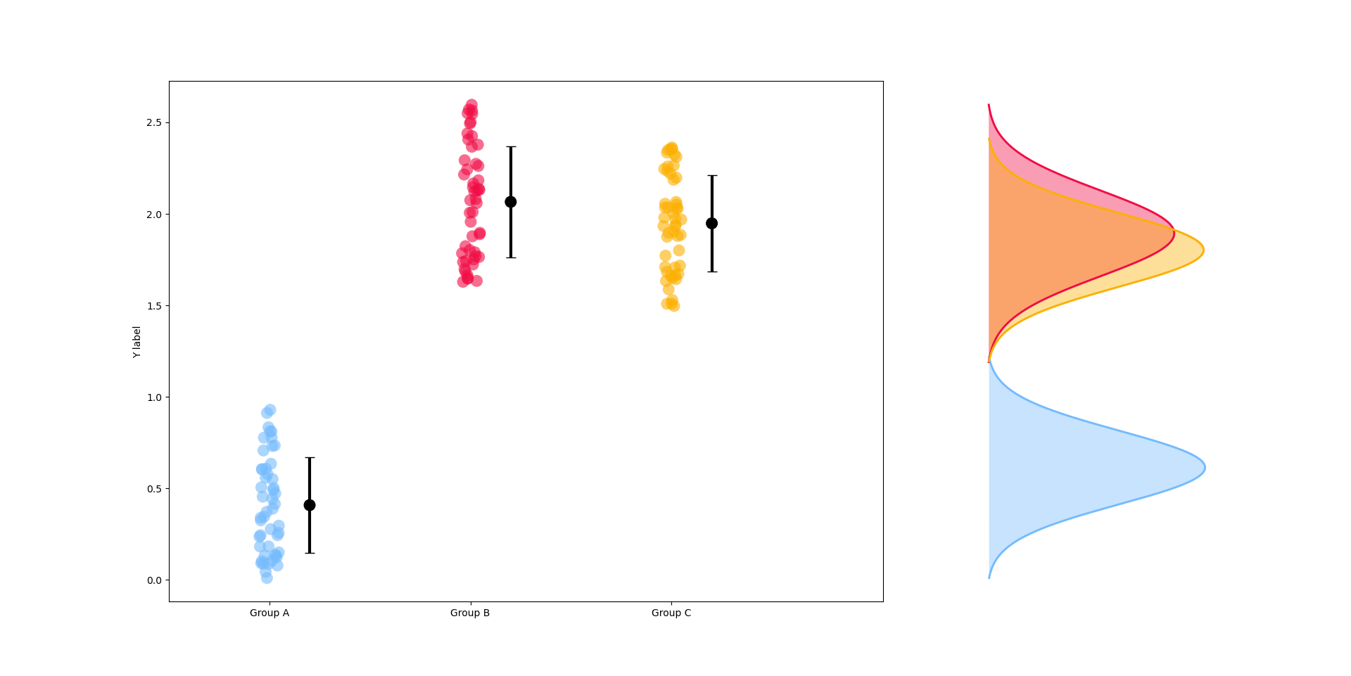 GitHub - SintMaartenskliniek/distribution_plots: Python version of distribution plot scripts of ...