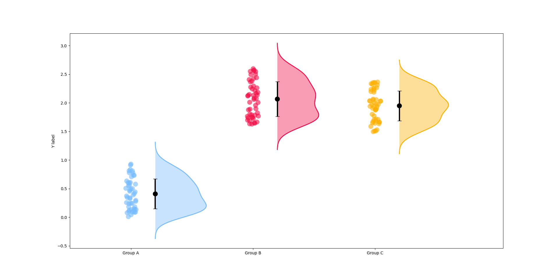 GitHub - SintMaartenskliniek/distribution_plots: Python version of distribution plot scripts of ...
