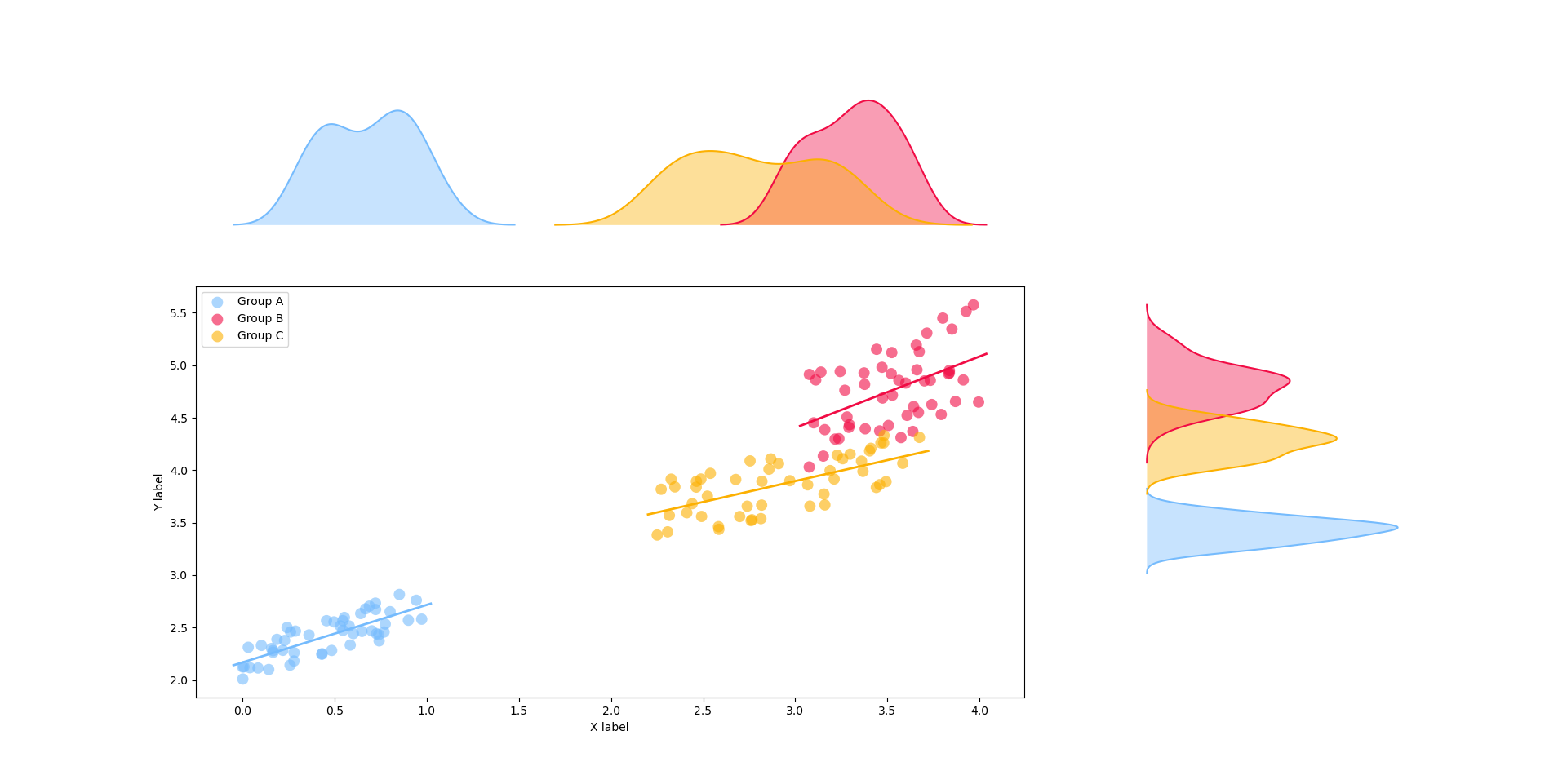 GitHub - SintMaartenskliniek/distribution_plots: Python version of distribution plot scripts of ...