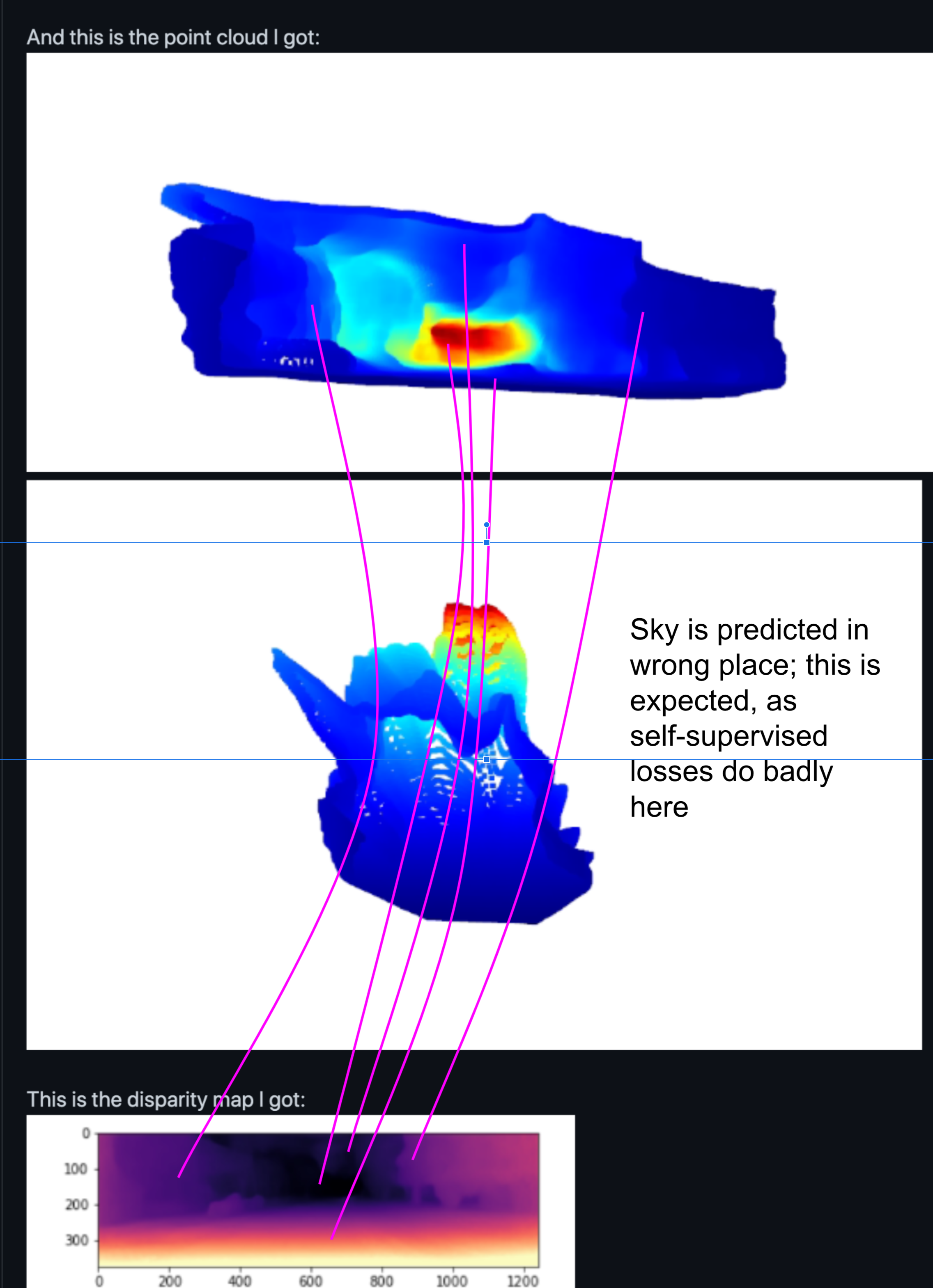 Weird 3D Point Cloud · Issue #366 · nianticlabs/monodepth2 · GitHub