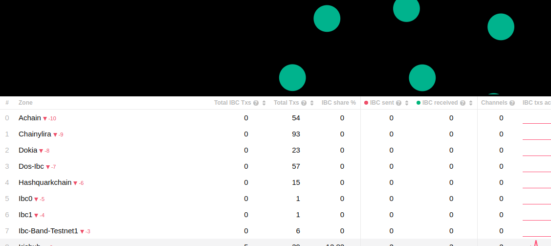 Label "most active zones" and · Issue #17 · mapofzones/map-of-zones-web ...