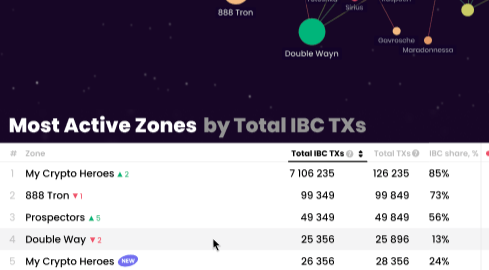 Label "most active zones" and · Issue #17 · mapofzones/map-of-zones-web ...