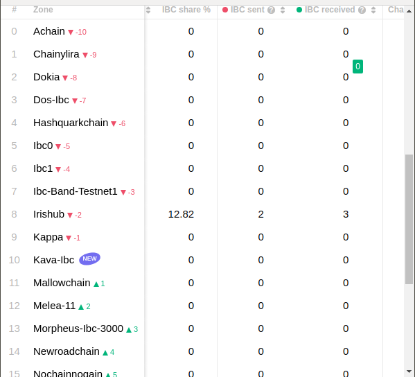 Scroll bug · Issue #24 · mapofzones/map-of-zones-web · GitHub