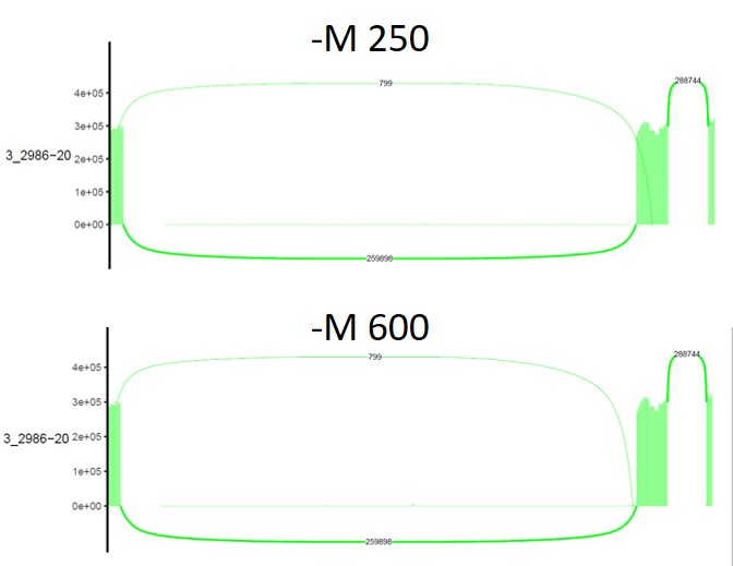 junction shift · Issue #65 · guigolab/ggsashimi · GitHub