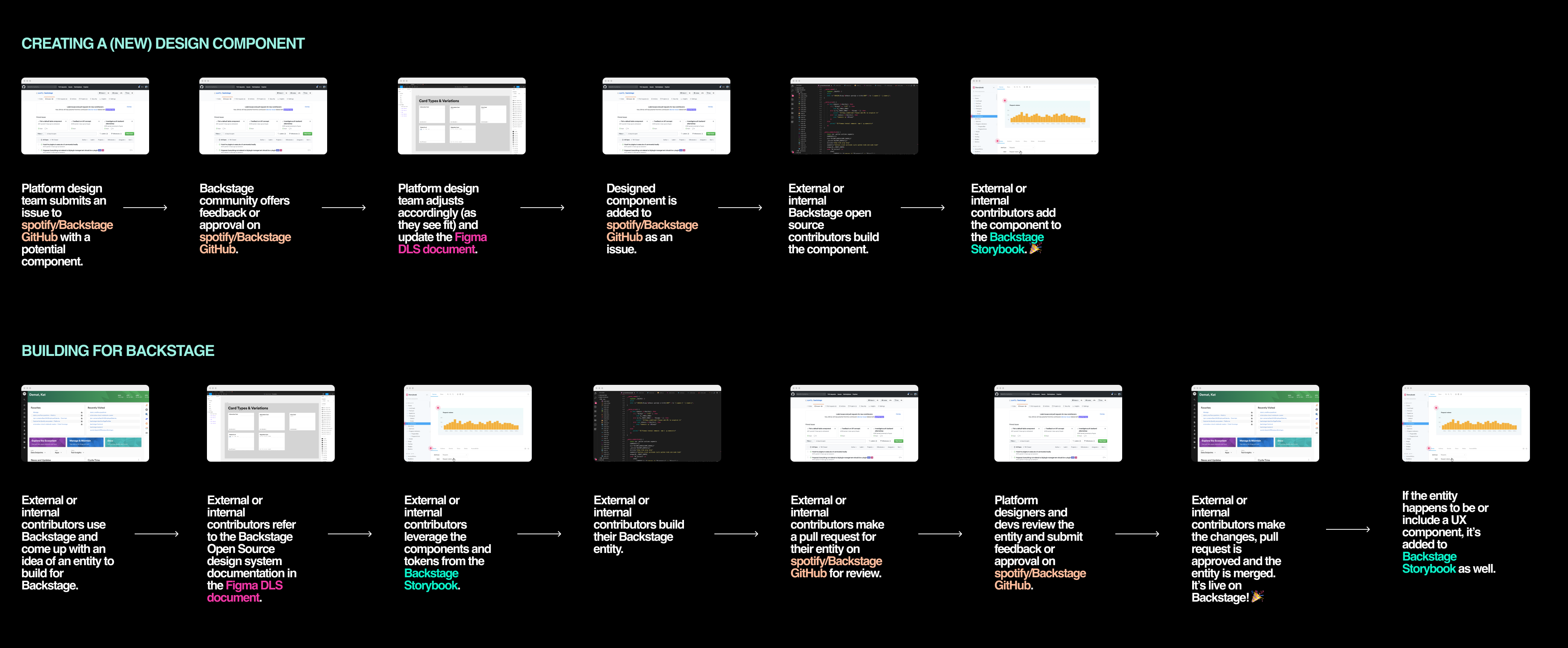 Create "Designing for Backstage" Document · Issue #385 · backstage ...