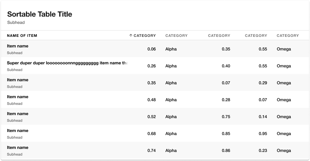 Edit Style of Table Component · Issue #569 · backstage/backstage · GitHub