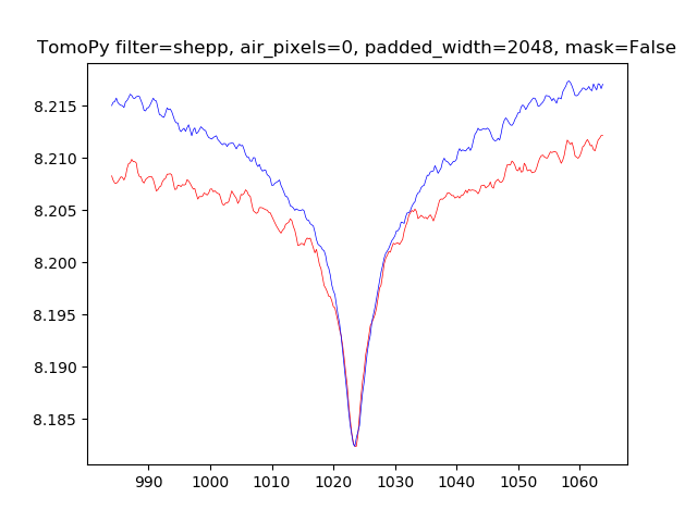 tomopy gridrec reconstructions differ from those in tomoRecon · Issue #481 · tomopy/tomopy · GitHub