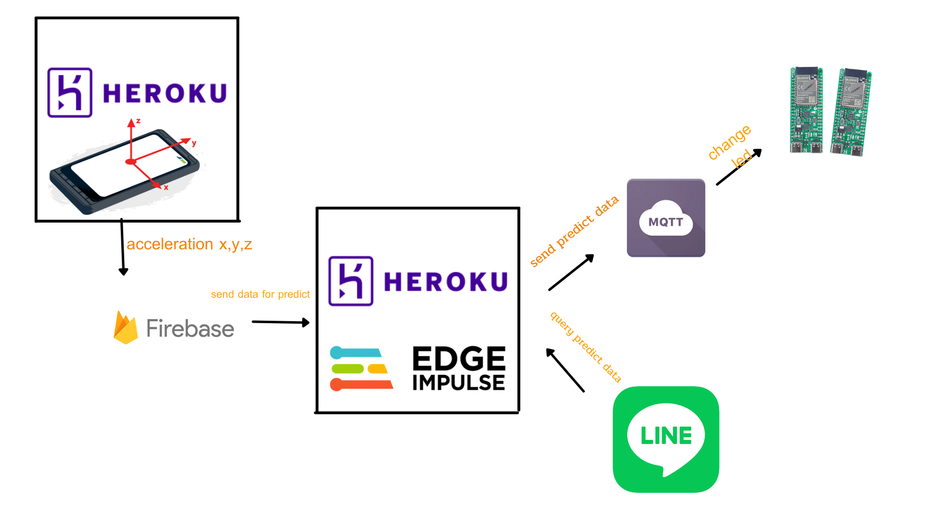 GitHub - Rathapol-Putharaksa/CN466_final