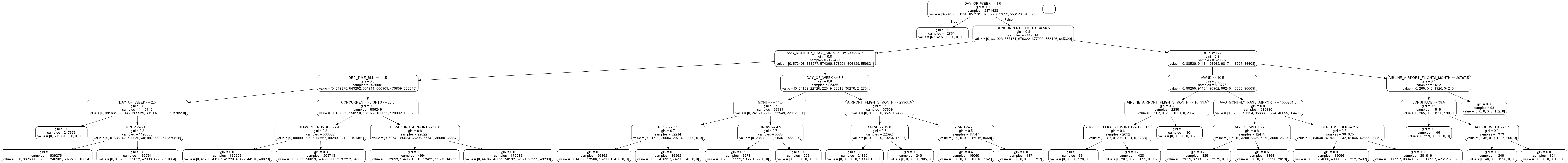GitHub - pereirajoaoEI/AI-Random-Forest-and-Clustering: Academic work ...